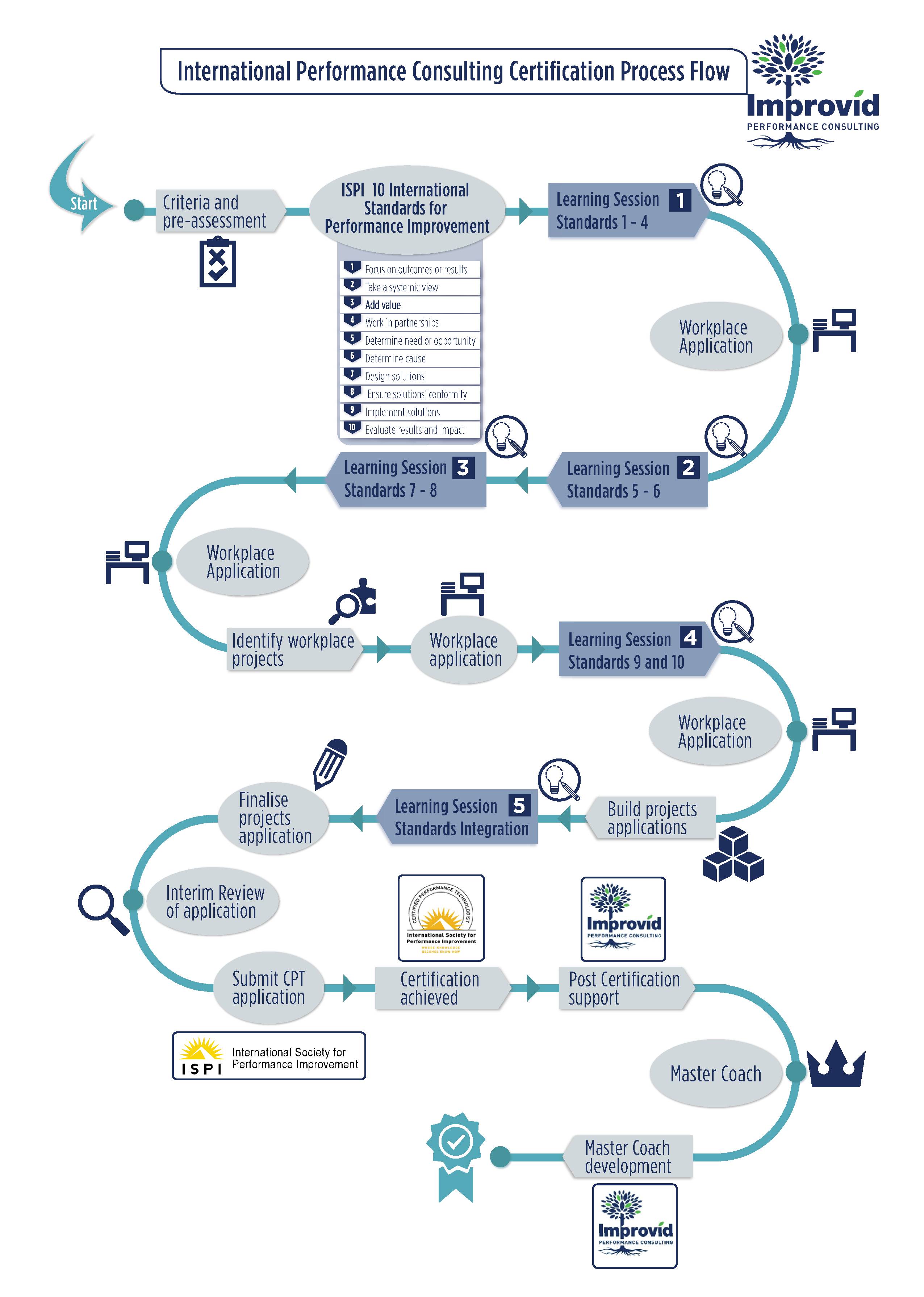 Are you “future ready”? - Improvid