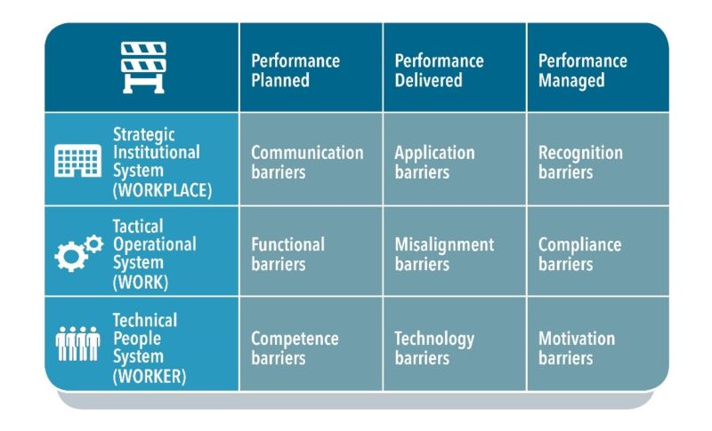 Resetting Performance Management - Improvid